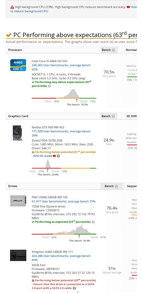 Cpu Usage Was More Higher Than Gpu While Playing Game Rpcbuild