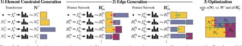 Figure 2 From Generative Layout Modeling Using Constraint Graphs Semantic Scholar