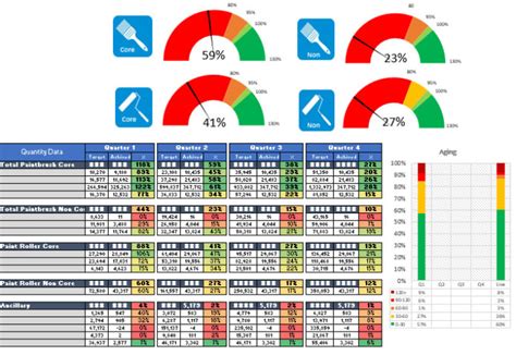 do excel spreadsheets data entry formulas pivot table charts dashboards