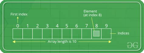 Kenali Hal Hal Penting Dalam Array Python