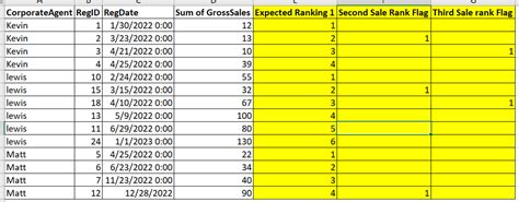 Dax Ranking Measure 2nd Sale And 3rd Sale Dax Calculations Enterprise Dna Forum