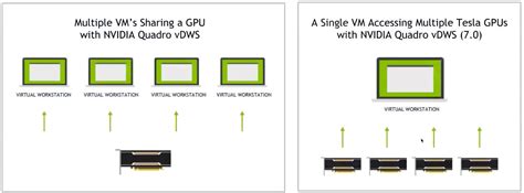 Nvidia Vgpu Software V 10 0