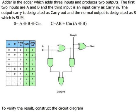 Solved Adder Is The Adder Which Adds Three Input Solutioninn