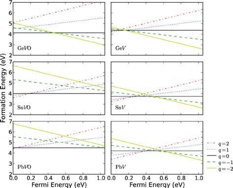 Hybrid Dft Calculations Of The Structure Of The A Ge V O B Sn V O Download Scientific