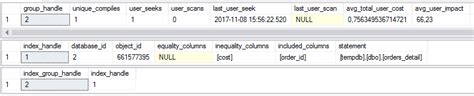 Missing Indexes In Ms Sql Or Optimization In No Time