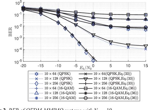 Figure 2 From Maximal‐ratio Combining Detection In Massive Multiple