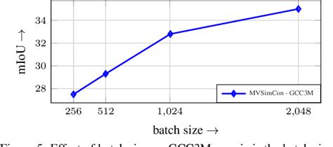 Figure 1 From Simcon Loss With Multiple Views For Text Supervised