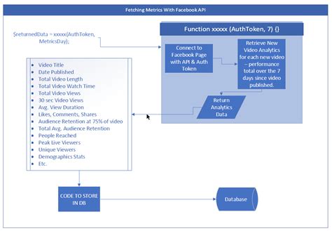 Any Good Free Wireframing Software Suggestions For Web Applications