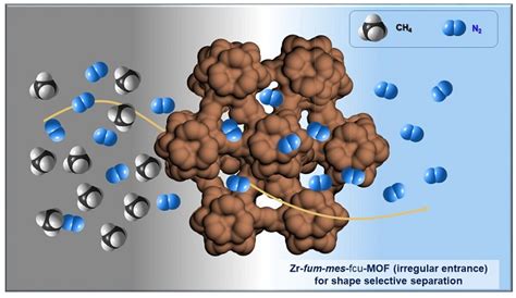 Mof膜净化甲烷这篇nature，思路神似热门综艺 X Mol资讯