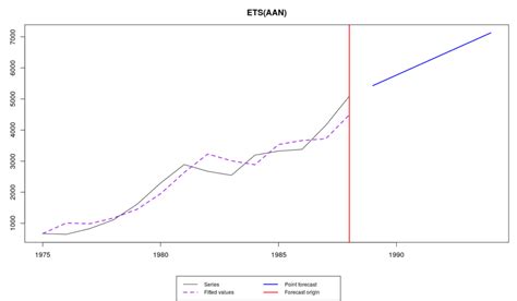 Smooth Package For R Es Function Part Vi Parameters Optimisation Open Forecasting