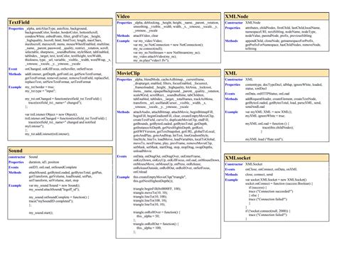 57200143 Flash Action Script Quickref Ppt