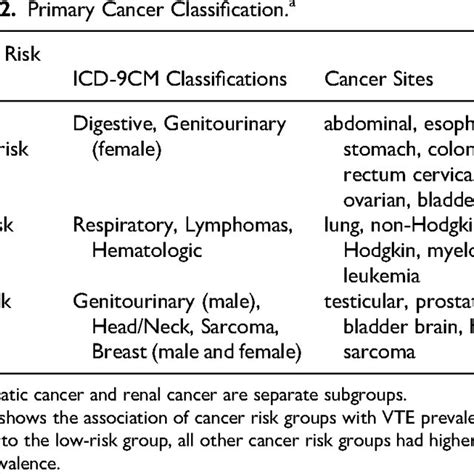 Primary Cancer Classification A Download Scientific Diagram