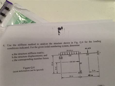 Solved Use The Stiffness Method To Analyze The Structure Chegg Com