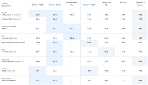 Top 10 Open Source Llms In 2025 And Their Use Cases