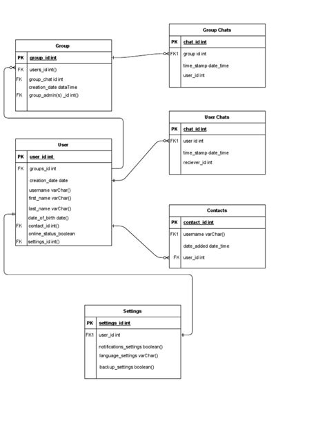 Chat App Erd Pdf