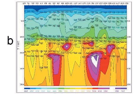 Anomalous Stacking Velocitiescritique Analysis Explanations And New