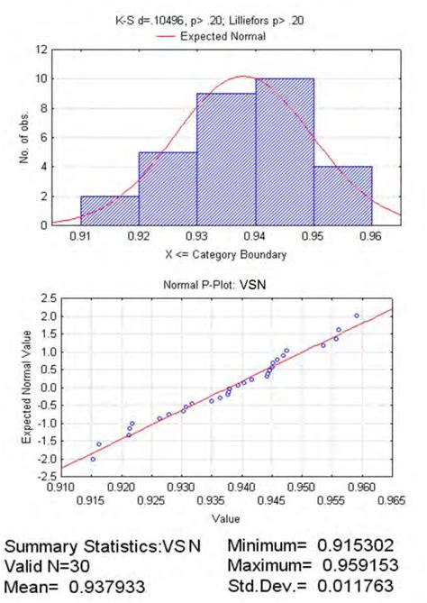 Histogram Comparison Of Simulation Results With Real Volume Of Worn Download Scientific Diagram