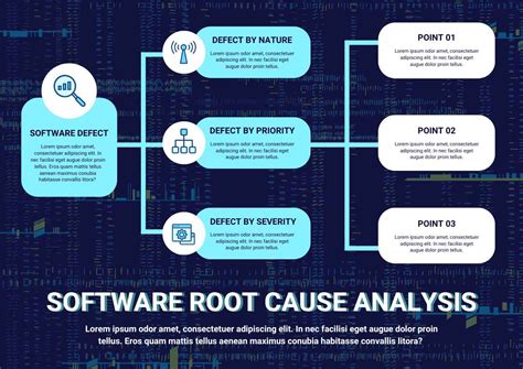 Software Root Cause Analysis Infographic Free PPT Google Slides Template SlidesCarnival