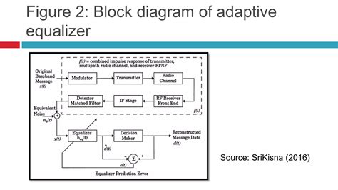 Adaptive Equalization Pptx Digital Audio Computer Software And Applications