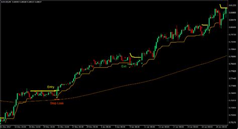 Support And Resistance Arrows Forex Trading Strategy