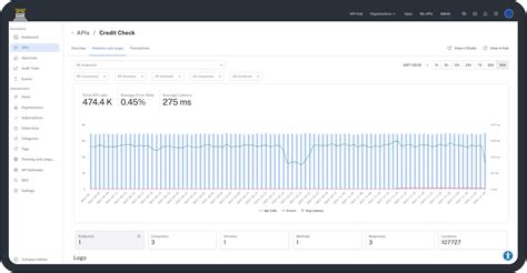 Enhanced Functionality And Improved User Experience With The Rapid Api