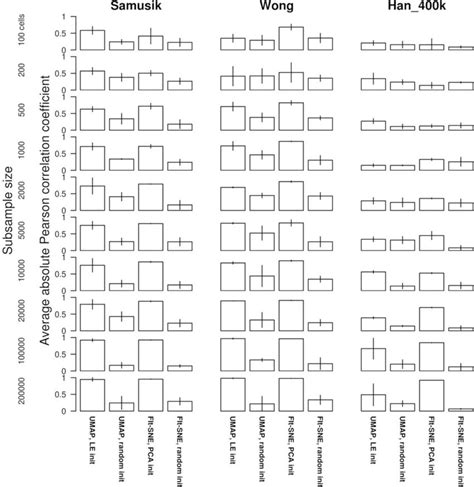 Reproducibility Of Large Scale Structures In Embeddings The Exact Download Scientific Diagram