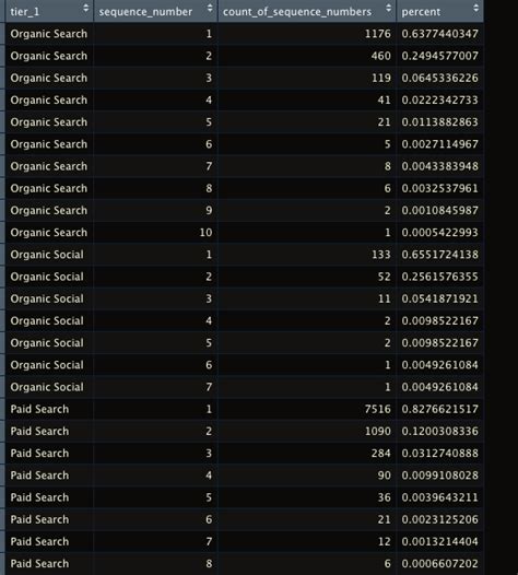 Dplyr R Lead Lag Function Summarize Within Group And Calculate Percent Stack Overflow