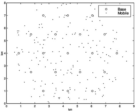 Ds Cdma Cellular System With 19 Omni Bases Download Scientific Diagram