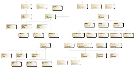 Geometrybase Inheritance Tree Chart Rhino Developer Mcneel Forum