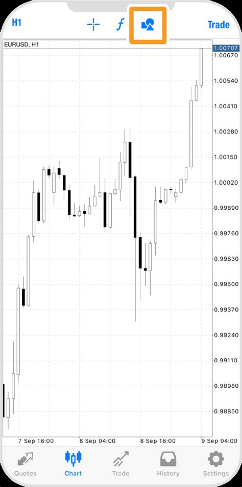 Draw Trendline By Angle Metatrader45 User Guide Myforex™