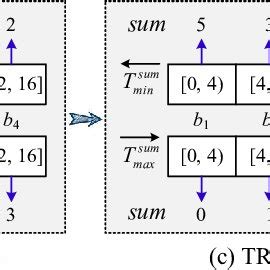 Illustration Of TRC Index Download Scientific Diagram