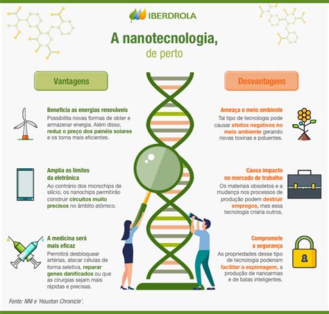 Mapa Mental Nanotecnologia Ologia The Best Porn Website