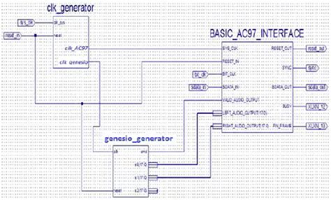 Functional Blocks Implemented In The FPGA Chip Download Scientific Diagram