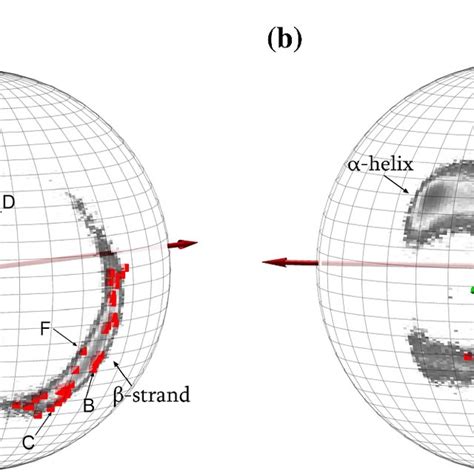 Stereographic Projection Of A Two Sphere Onto The Riemann Sphere From Download Scientific