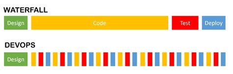 Expert Insight Why Devsecops And Whats Different About It Part 1