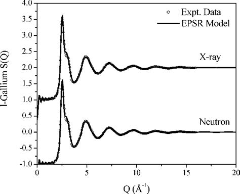 Figure From Experimentally Consistent Atomistic Modeling Of Bulk And Local Structure In