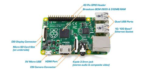 Raspberry Pi IoT Prototypes Cumulations