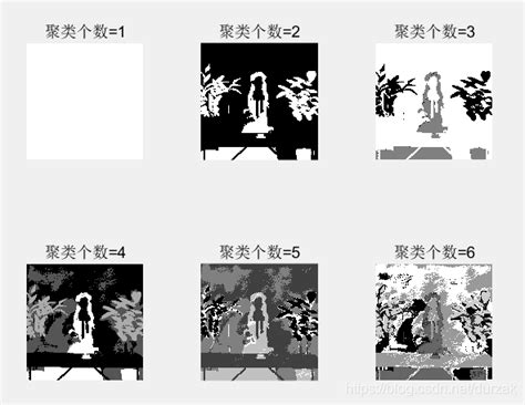 基于k Means的图像分割算法（matlab代码）function Dsampledistxcmethodvarargin在