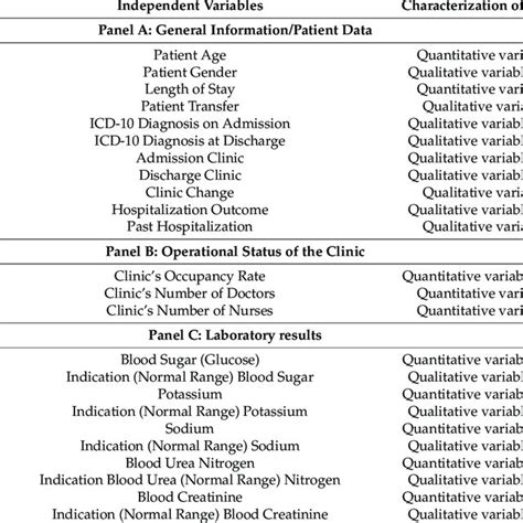 input variables of the dataset download scientific diagram