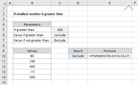 if smallest number is greater than excel exceldome