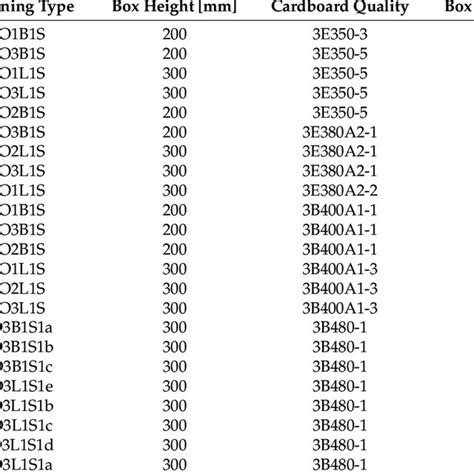 Pdf Estimation Of The Compressive Strength Of Corrugated Cardboard Boxes With Various Openings