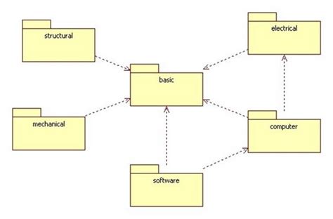 Example Of Domain Class Diagram