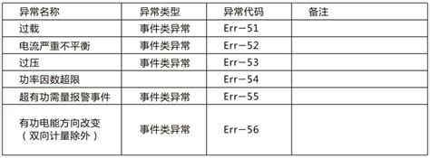 【状态估计】电力系统状态估计中的异常检测与分类（matlab代码实现） Csdn博客