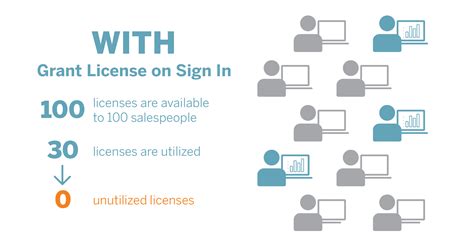 “keys” To Success With Tableau Licensing