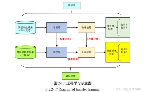 对基于卷积神经网络的森林火灾识别系统的研究与设计——论文结构学习卷积神经网络识别火焰 Csdn博客