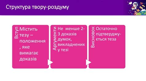 Презентація Письмовий твір розповідного характеру з елементами роздуму в художньому стилі Що
