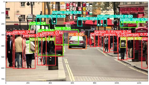 Object Detection Inference In Python With Yolov5 And Pytorch