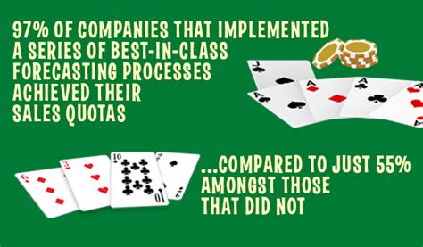 Create Your Profit Forecast The Easy Way Quaderno