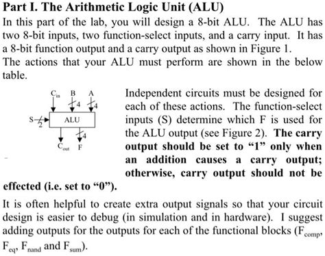 solved part i the arithmetic logic unit alu in this part of the lab