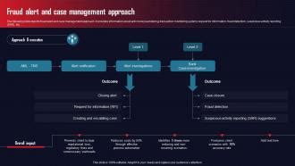 Fraud Alert And Case Management AML Transaction Assessment Tool For Protecting PPT Slide